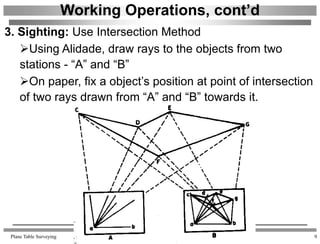 Surveying_Plane Table Practical.ppt