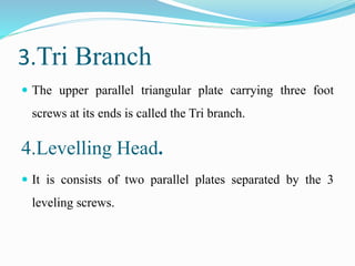 Surveying ppt : COMPONENETS OF TRANSIT THEODOLITE | PPTX