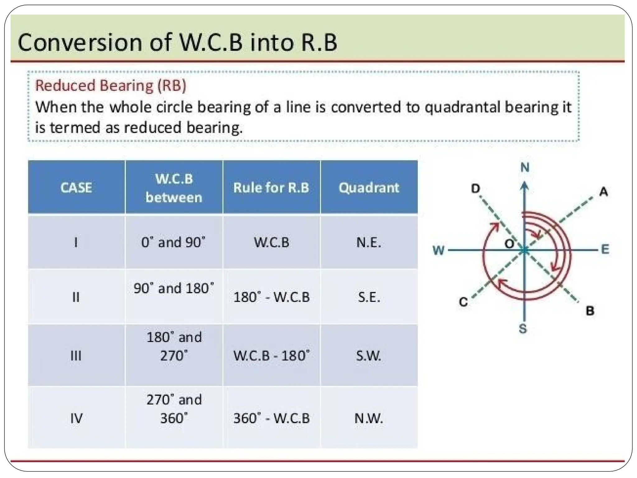 Surveying, types, classification PPT.pptx