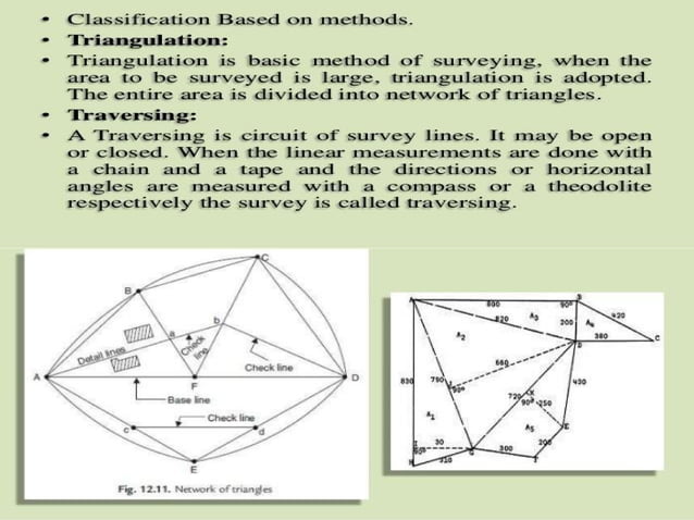 Surveying, types, classification PPT.pptx