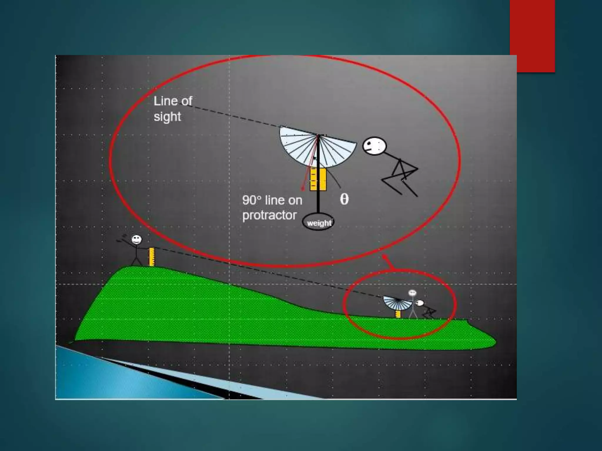 Surveying instruments with their uses | PPTX