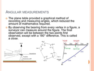 Surveying presentation and its objectives in detail including ...