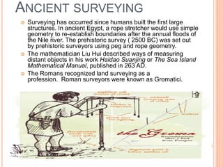 Surveying presentation and its objectives in detail including ...