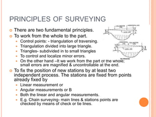 Surveying presentation and its objectives in detail including ...