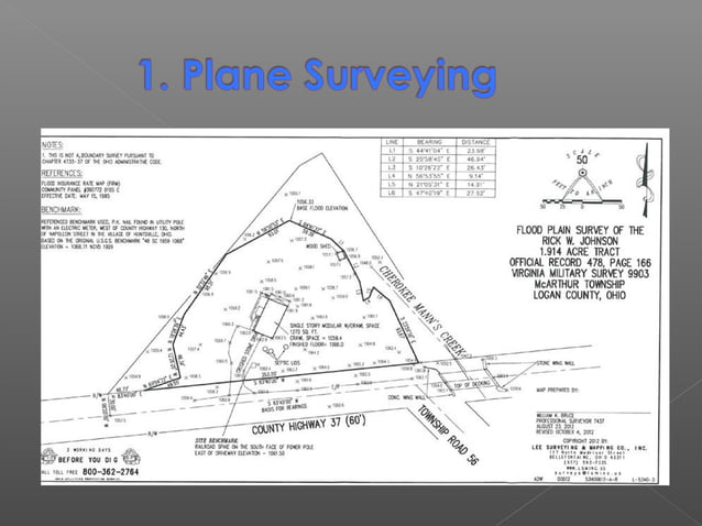 Surveying & prismatic compass survey | PPT
