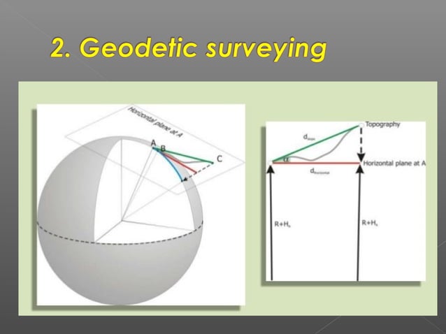 Surveying & prismatic compass survey | PPT