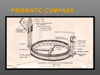 Prismatic Compass Diagram