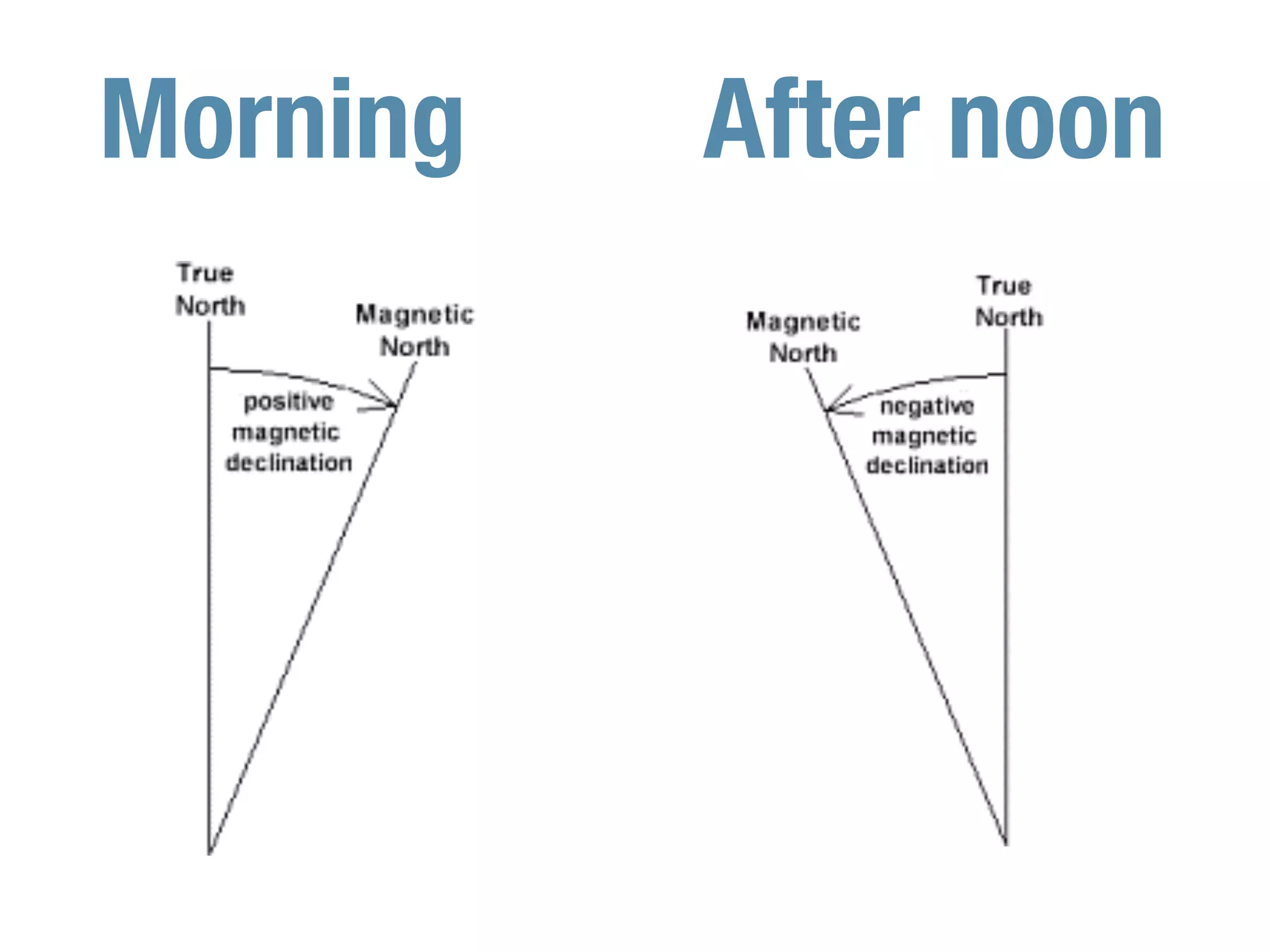 Variations in Magnetic Declination | PDF