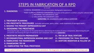 Surveying Tools. Prosthodontics 3rd year bds. Surveying. RPD ...