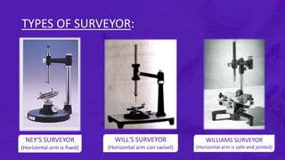 Surveying Tools. Prosthodontics 3rd year bds. Surveying. RPD ...