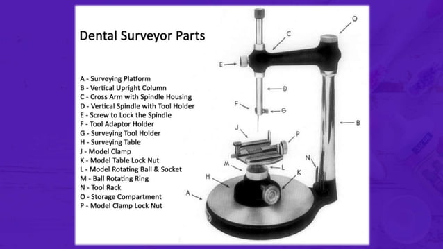 Surveying Tools. Prosthodontics 3rd year bds. Surveying. RPD ...