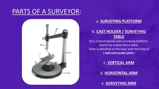 Surveying Tools. Prosthodontics 3rd year bds. Surveying. RPD ...