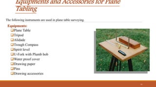 COMPASS AND PLANE TABLE SURVEYING | PPTX