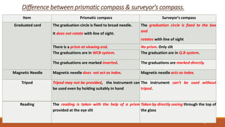 COMPASS AND PLANE TABLE SURVEYING | PPTX