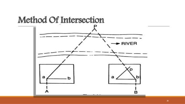 COMPASS AND PLANE TABLE SURVEYING