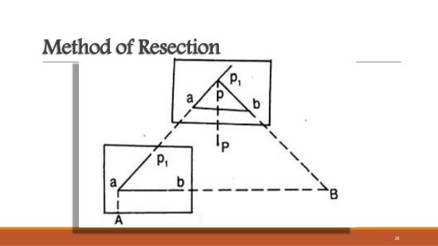 COMPASS AND PLANE TABLE SURVEYING