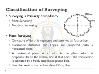 Surveying (Unit - 2) -basic civil presentation.pptx