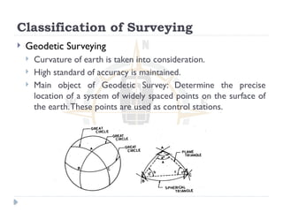 Surveying (Unit - 2) -basic civil presentation.pptx