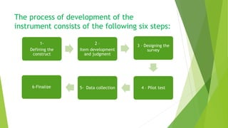 Survey Instrument Validity OERdifferentiation.com