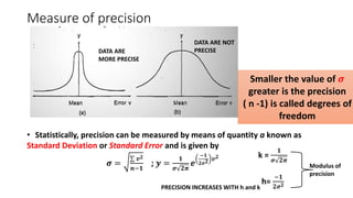 Survey intorduction with error | PPTX