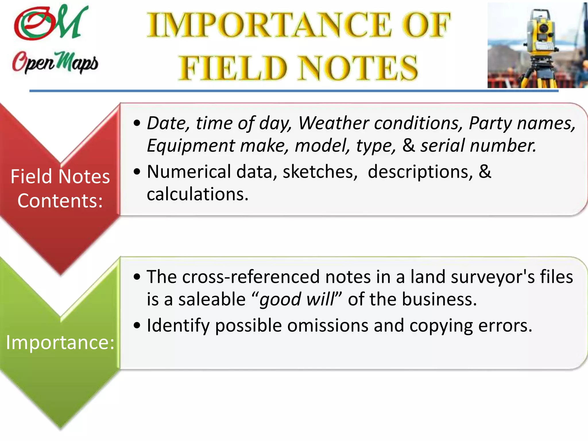 Surveying | PPSX