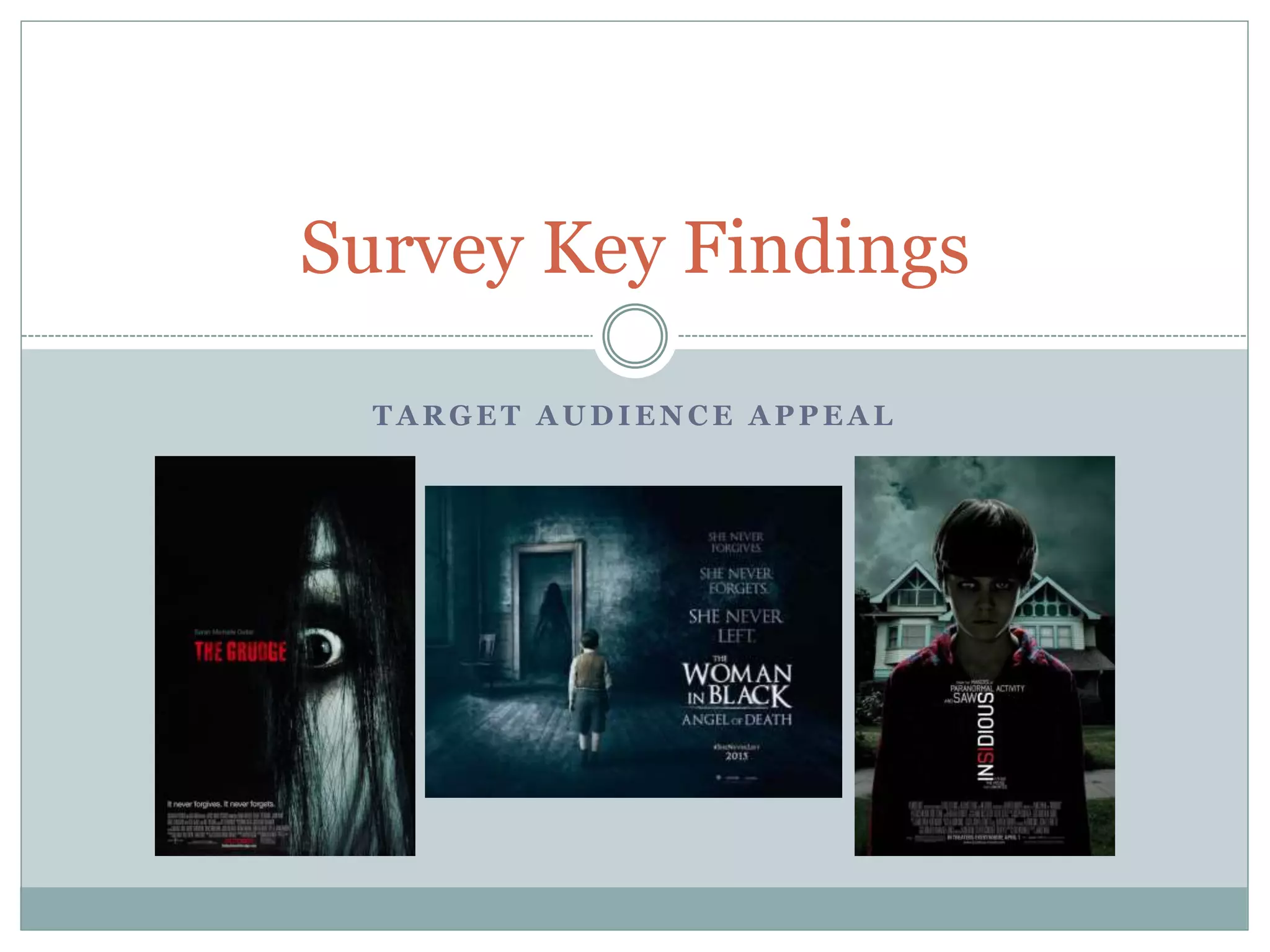 Survey Key Findings- Film Poster | PPT
