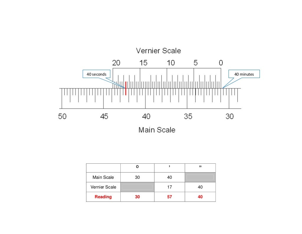 Surveying Lab II Manual
