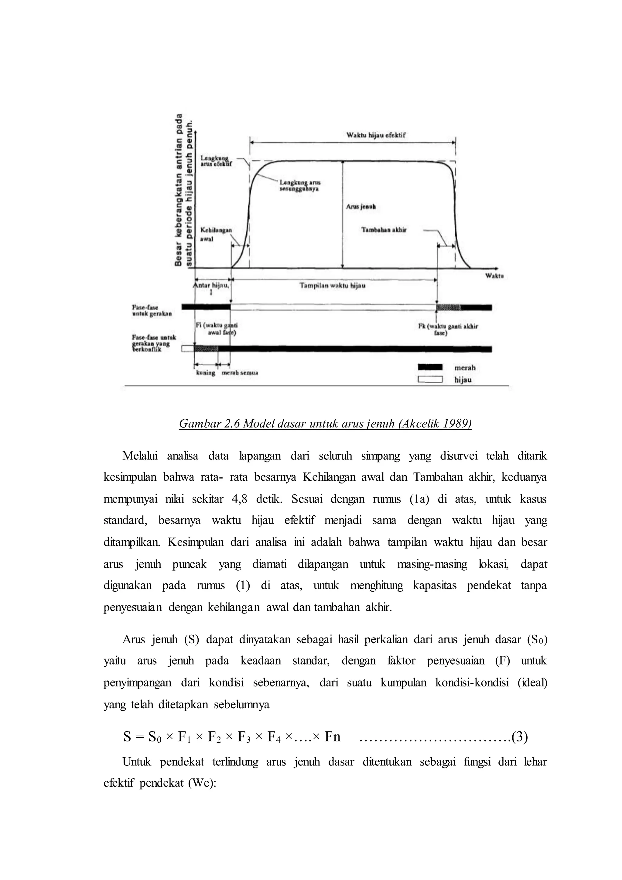 Survey lalu lintas kelompok 6 | DOCX