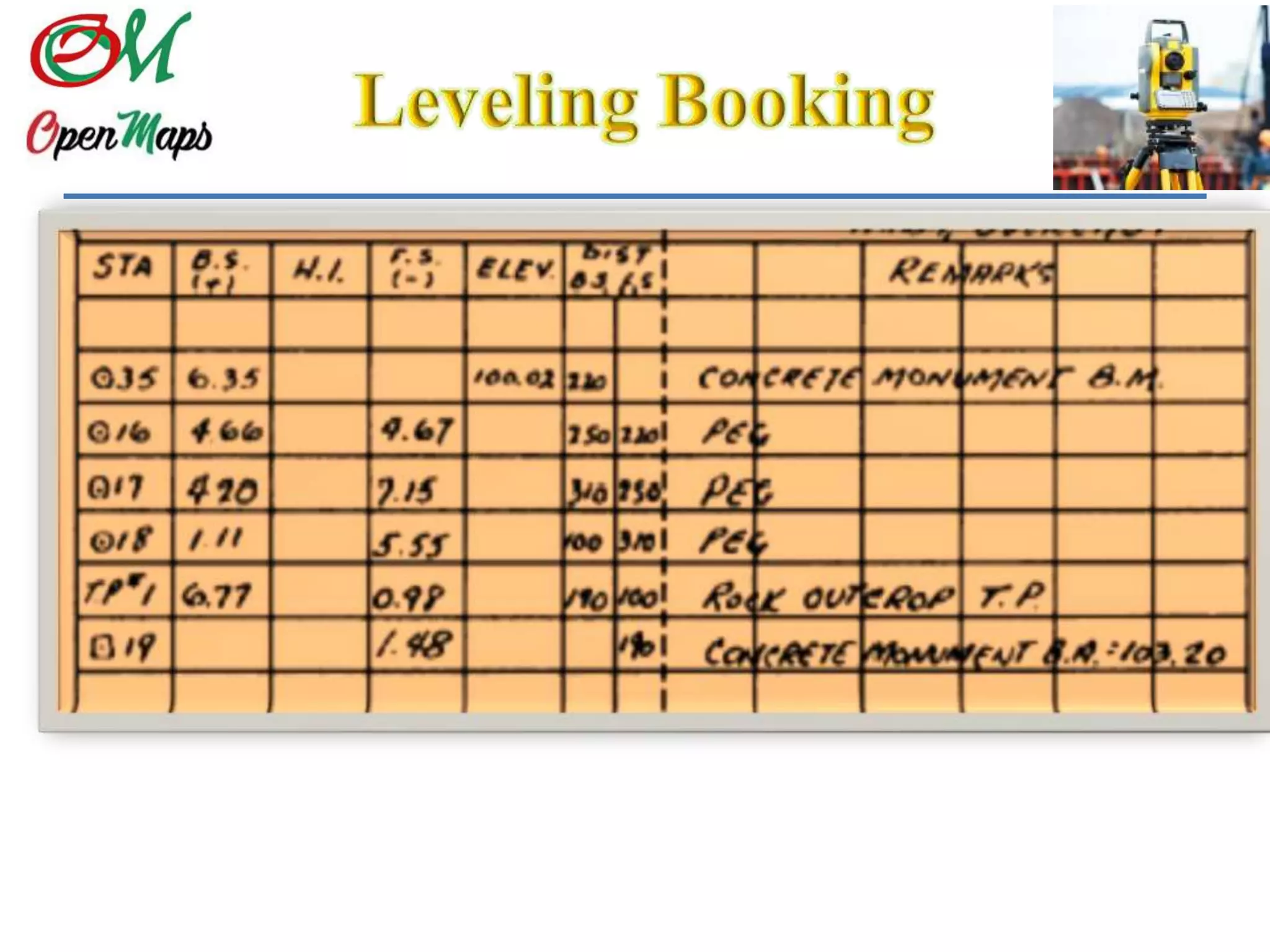 Survey leveling- III | PPSX