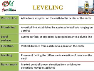Survey leveling- III | PPSX