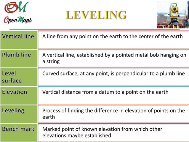 Survey leveling- III | PPSX