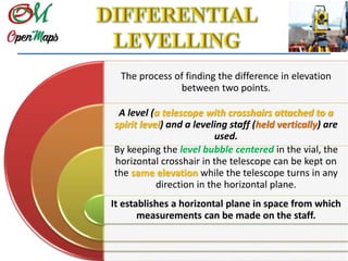Survey leveling- III | PPSX
