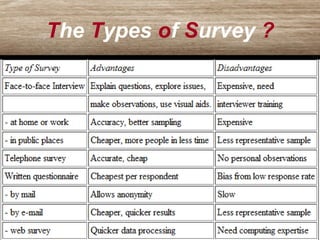 Survey method | PPTX
