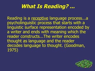 Survey methods of_teaching_esl_reading | PPT