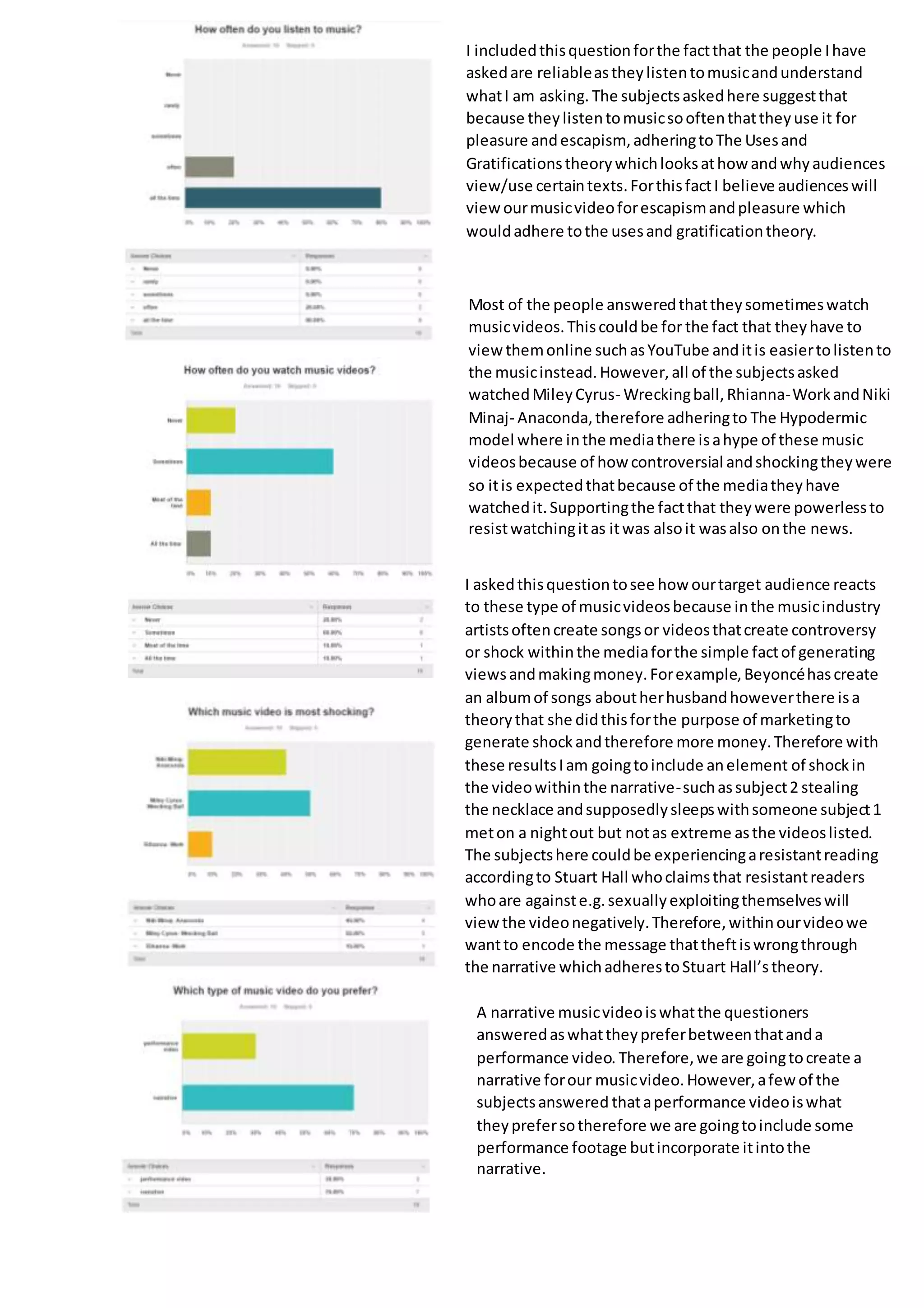 Questionnaire Analysis | DOCX | Video Production | Content Production