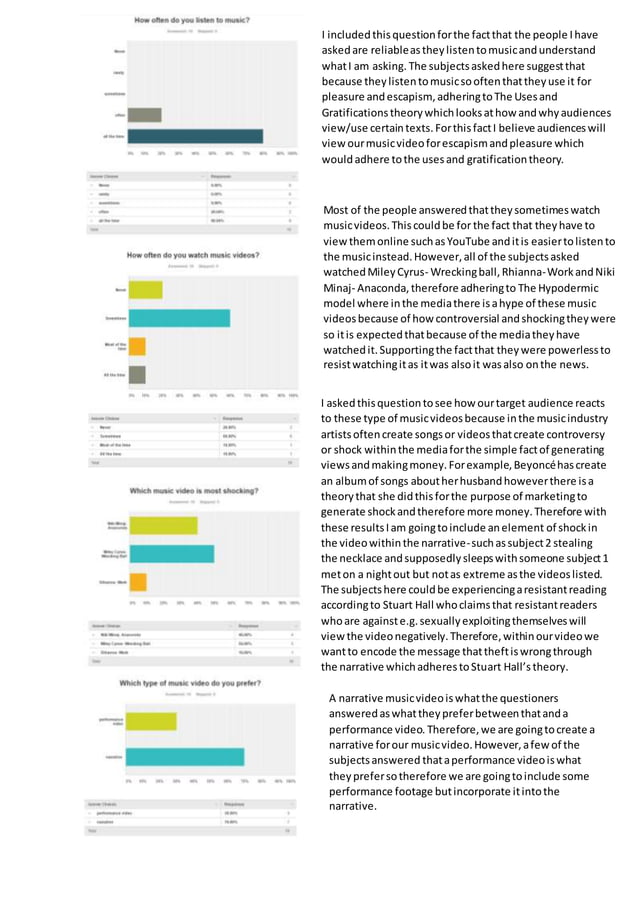Questionnaire Analysis | DOCX | Video Production | Content Production