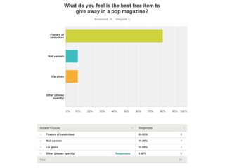 Survey monkey and Questionnaire results | PPT