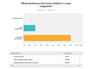 Survey monkey and questionnaire results | PPT