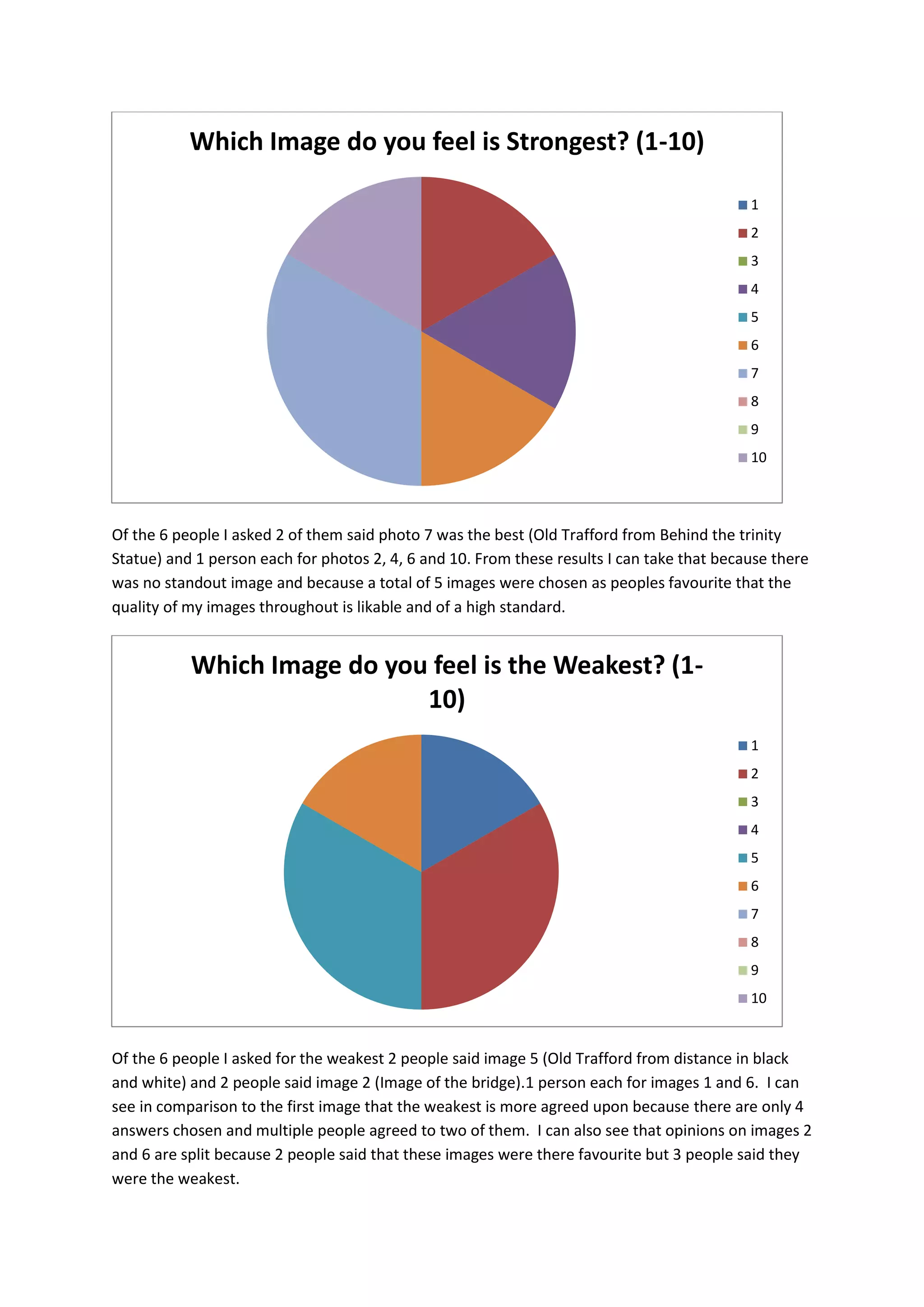 Survey monkey charts | PDF