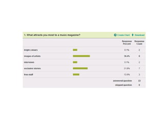 Survey monkey questionnaire results | PPT