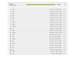 Survey monkey questionnaire results | PPT