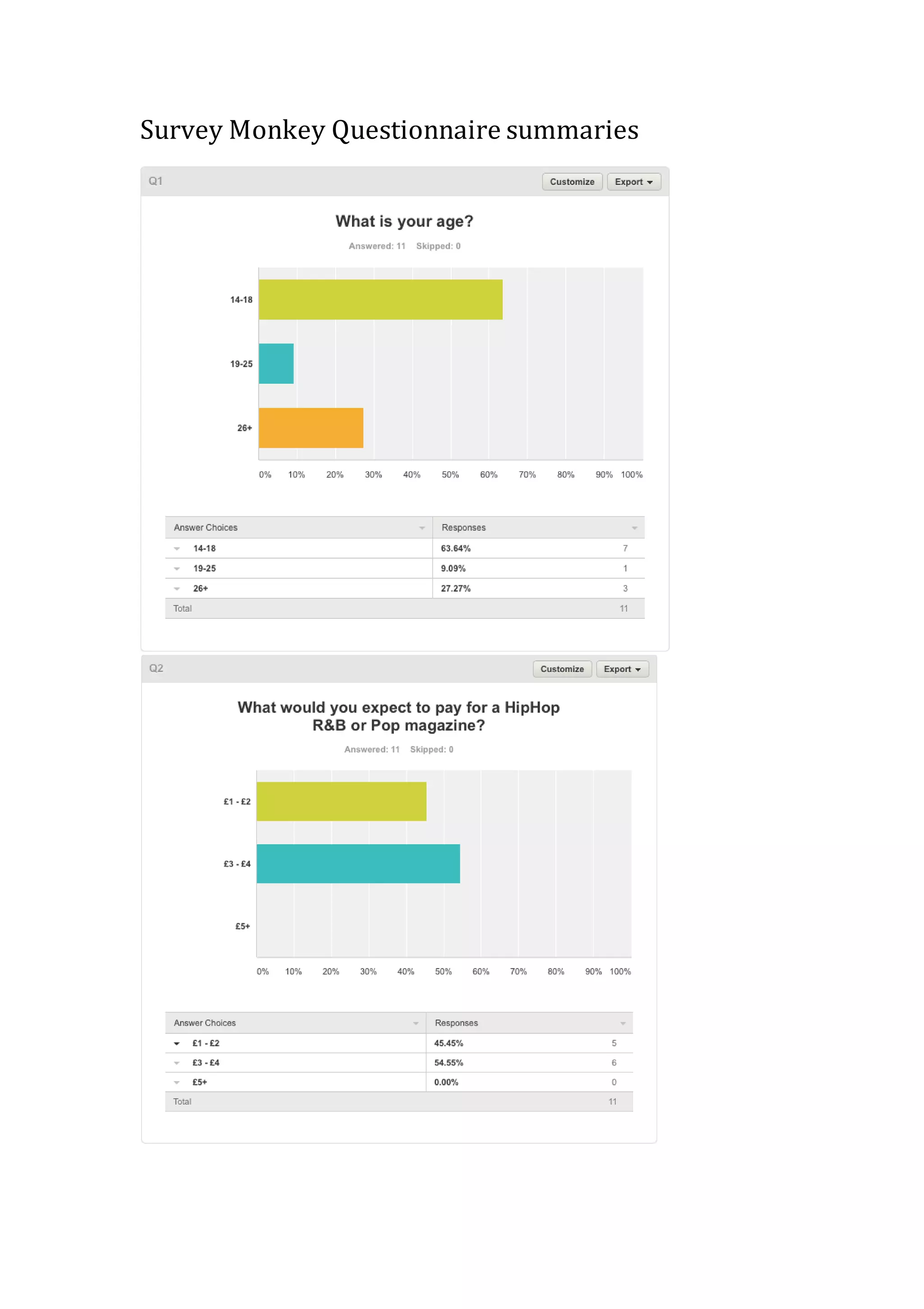 Survey Monkey Questionnaire Summaries | DOCX