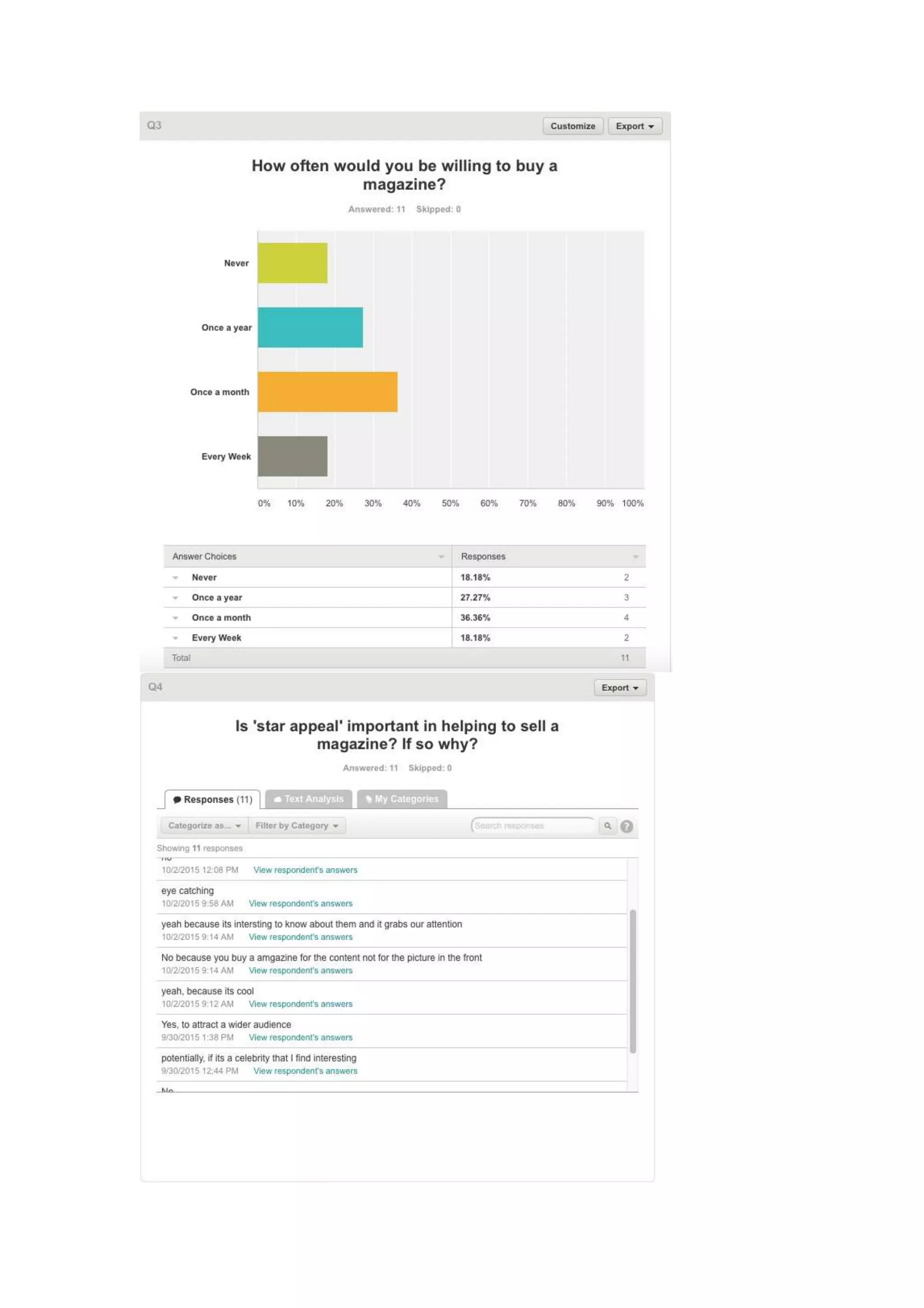 Survey Monkey Questionnaire Summaries | DOCX