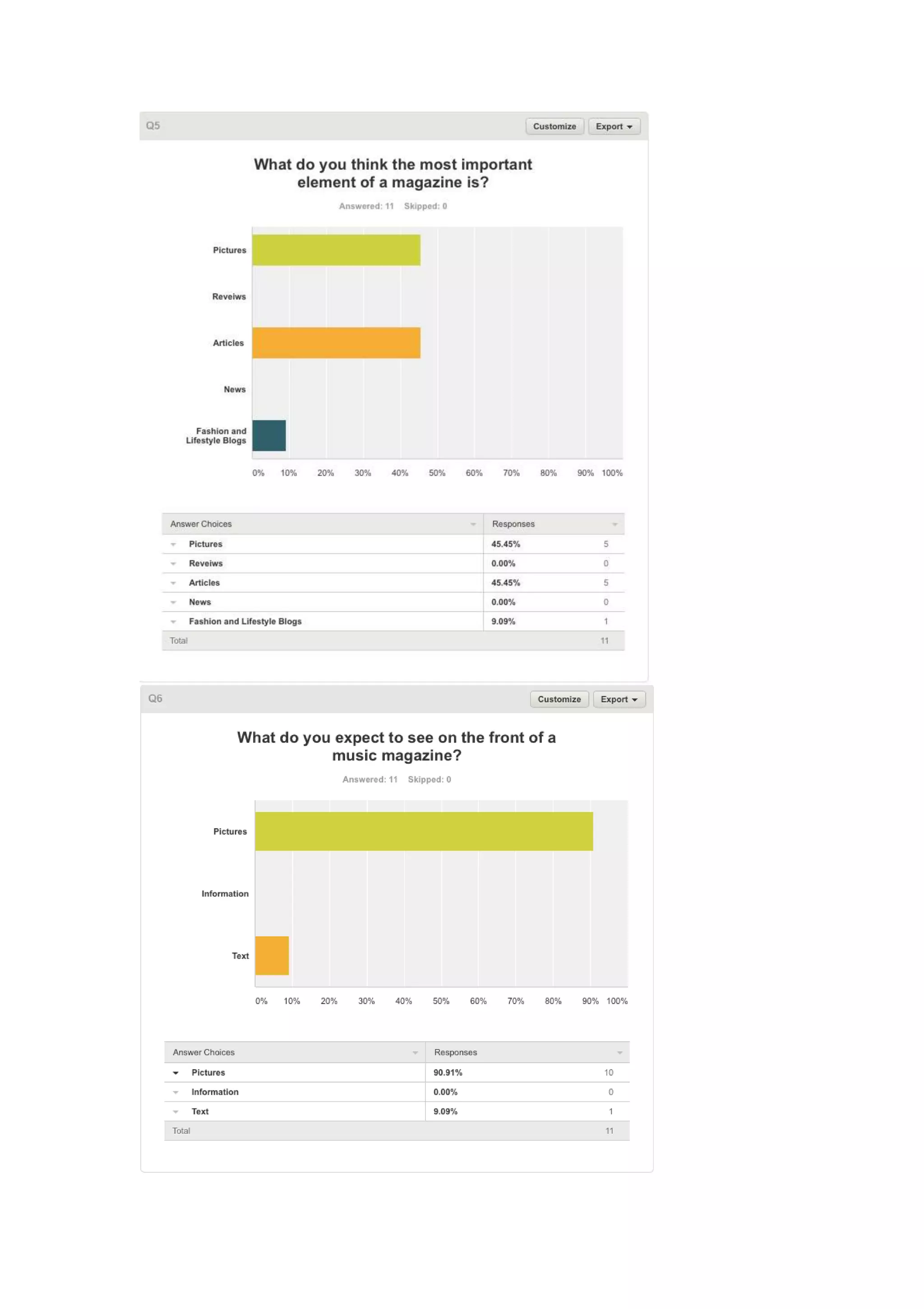 Survey Monkey Questionnaire Summaries | DOCX