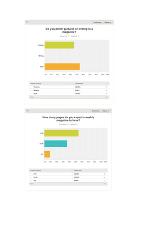 Survey Monkey Questionnaire Summaries | DOCX
