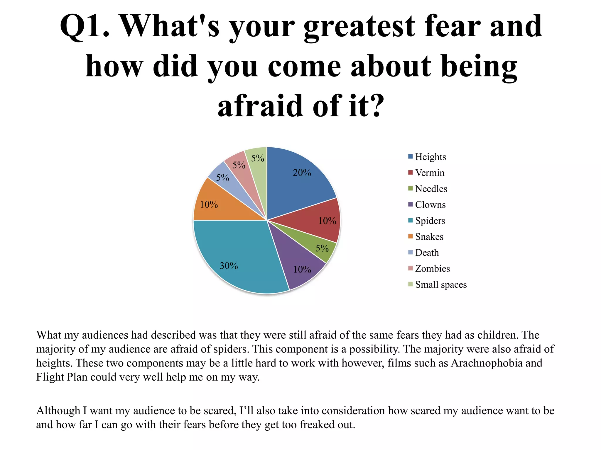 Horror Movie Questionnaire Results | PPT