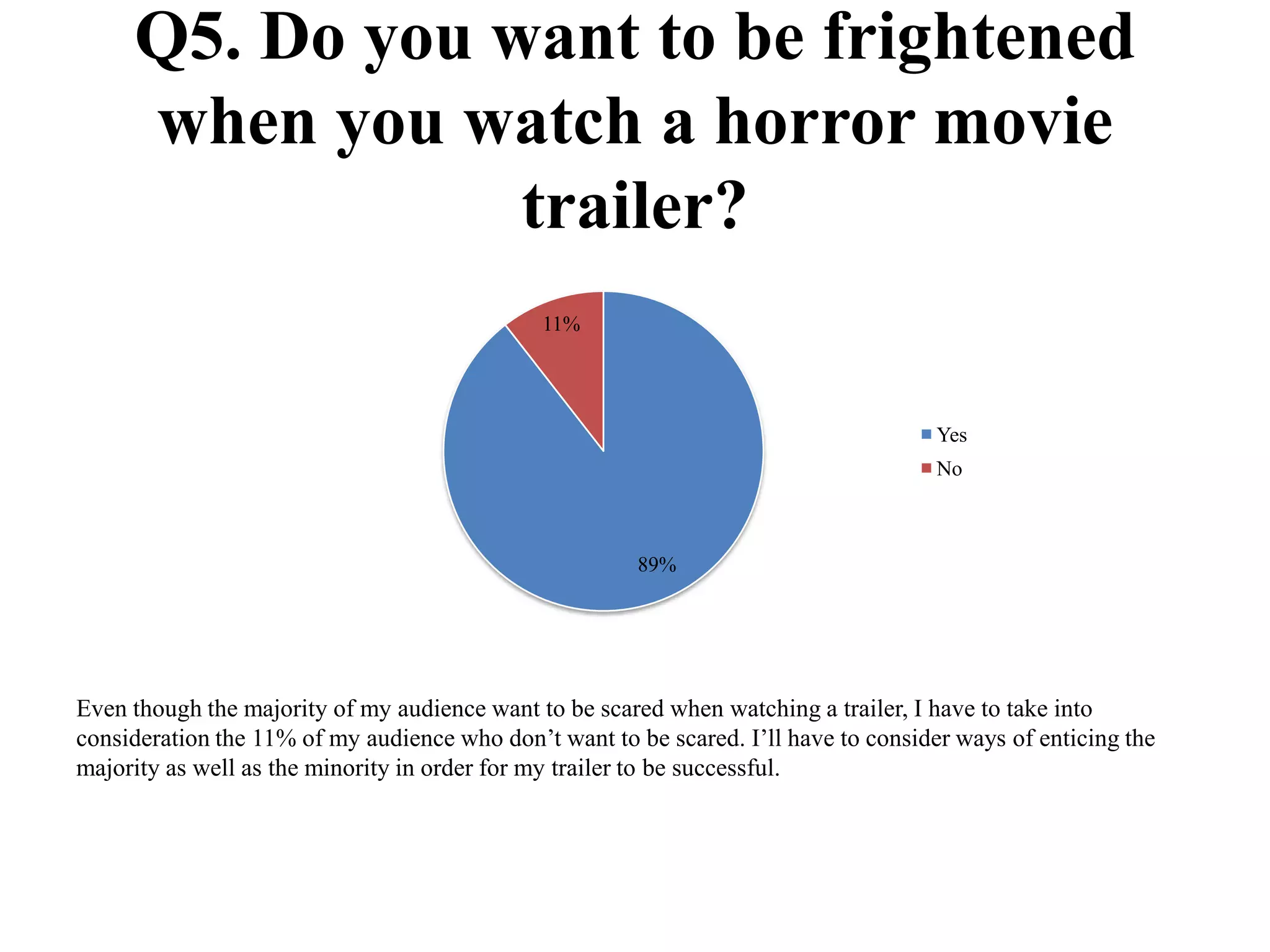 Horror Movie Questionnaire Results | PPT