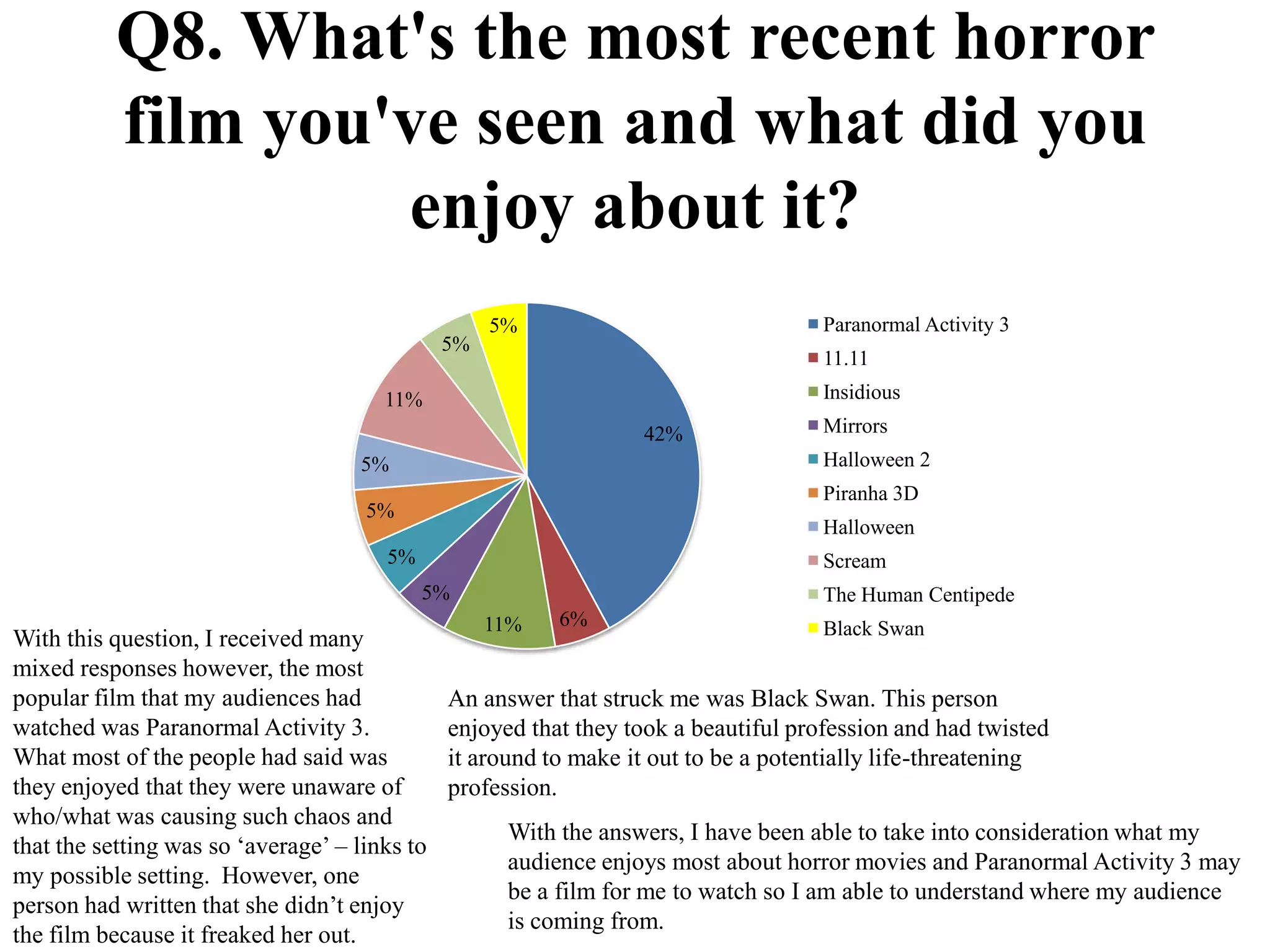 Horror Movie Questionnaire Results | PPT