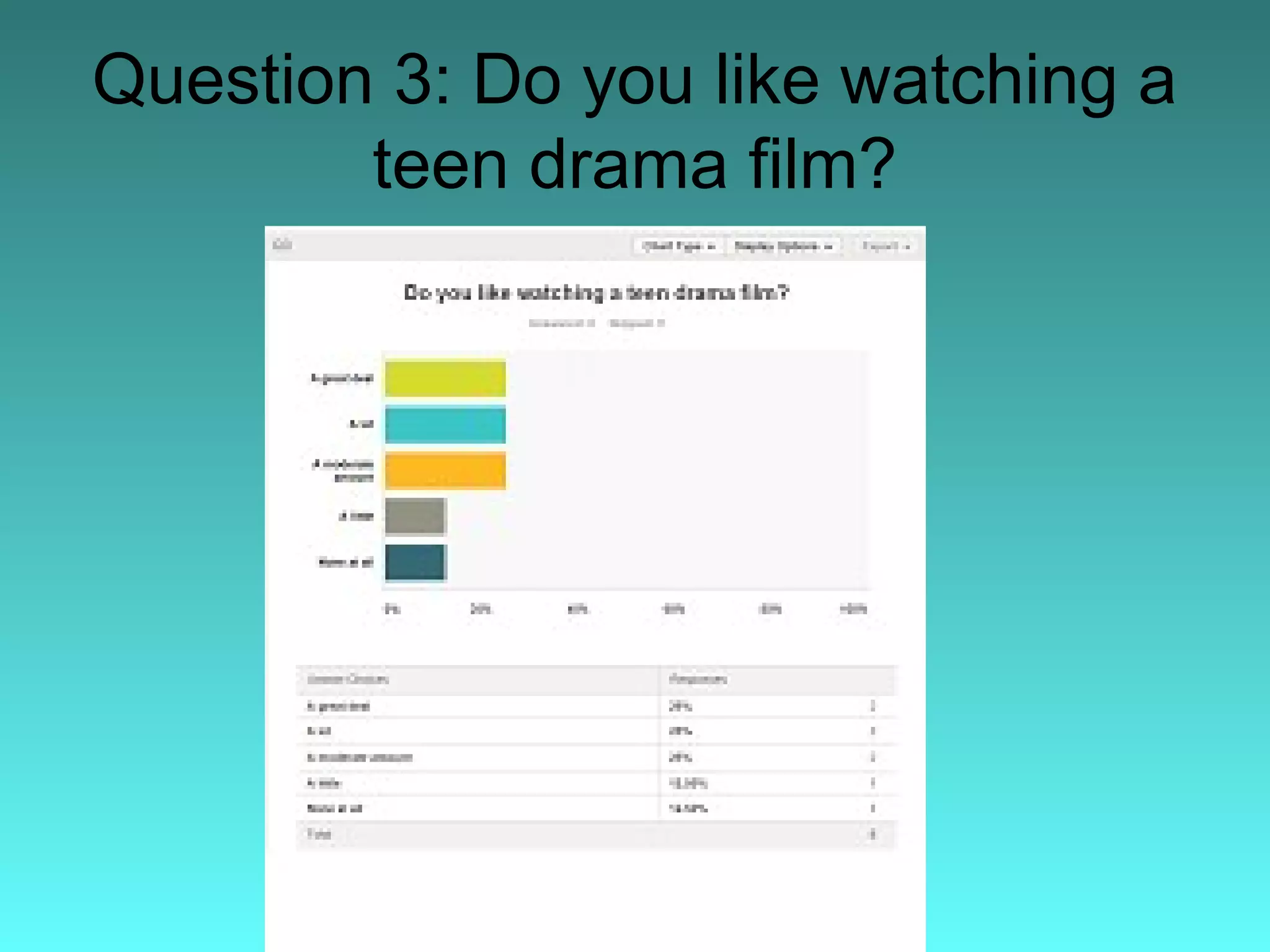 Survey monkey results | PPT