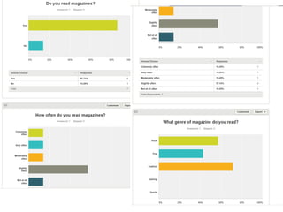 SurveyMonkey Results | PPTX